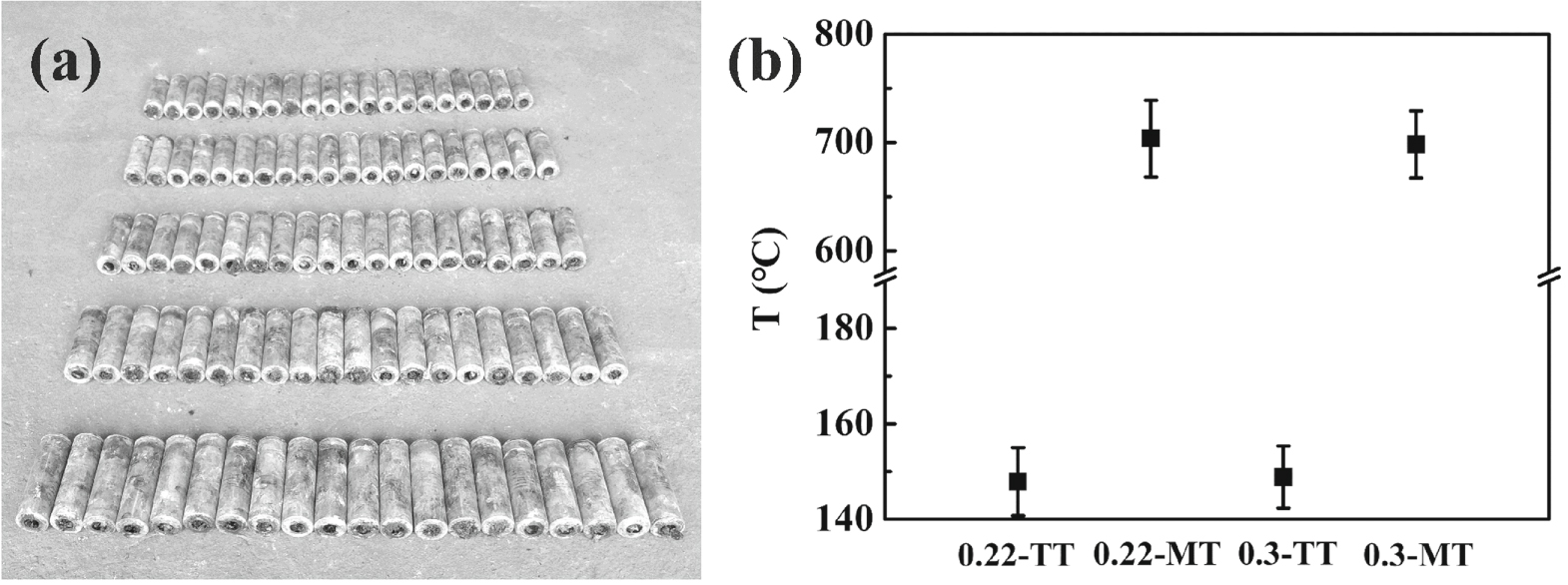 Thermal Runaway Induced Casing Rupture: Formation Mechanism and Effect ...