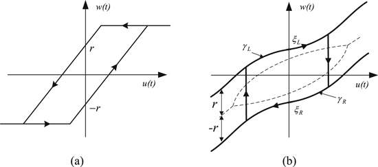 Modeling of Dynamic Hysteresis Characters for the Lithium-Ion Battery ...