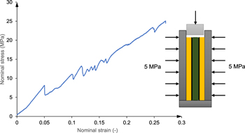 Mechanical Deformation of Lithium-Ion Pouch Cells under In-Plane Loads ...