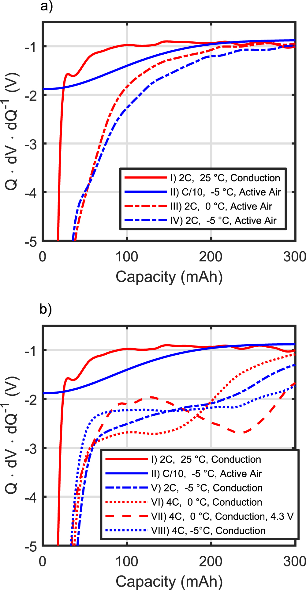 Identification of Lithium Plating in Lithium-Ion Batteries by ...
