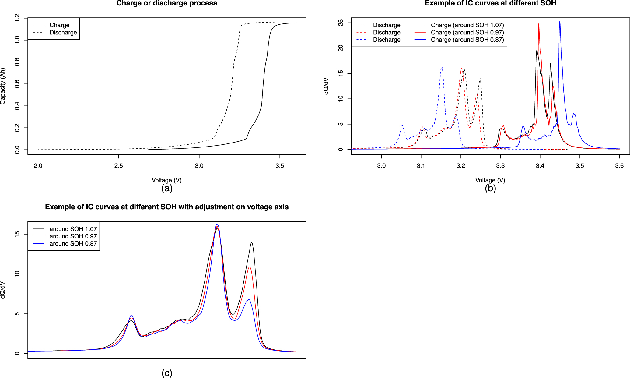 SOH Estimation and SOC Recalibration of Lithium-Ion Battery with ...