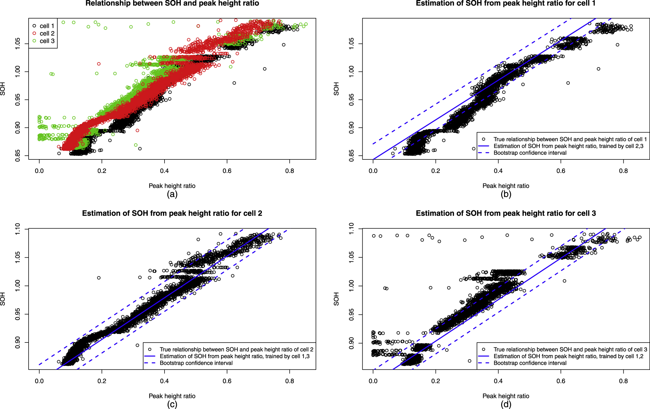 SOH Estimation and SOC Recalibration of Lithium-Ion Battery with ...