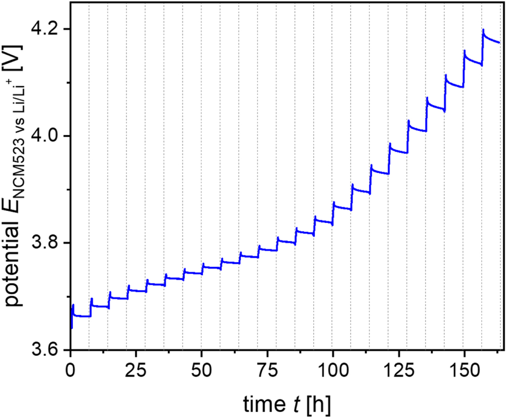 GITT Analysis of Lithium Insertion Cathodes for Determining the Lithium ...