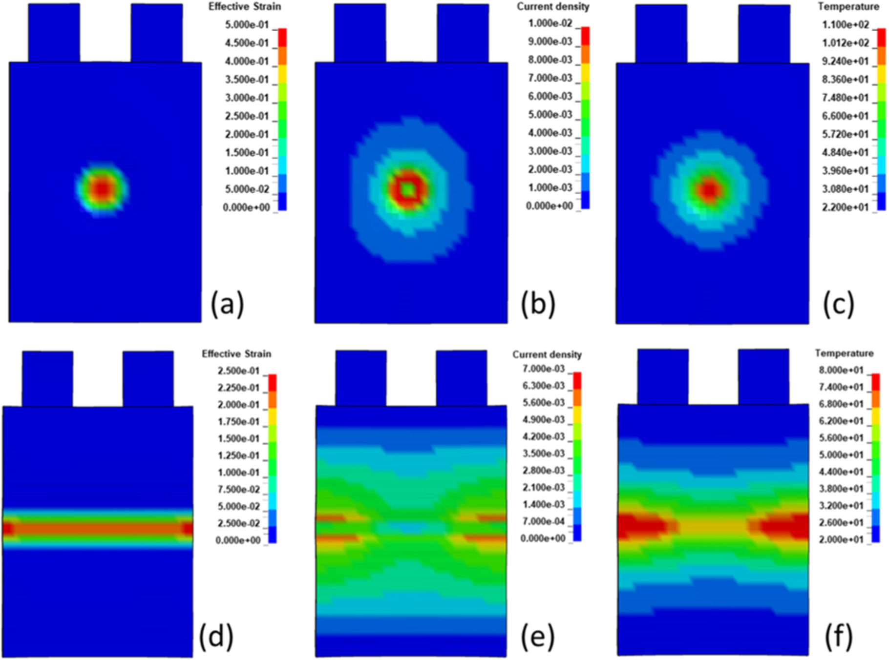 Impact Modeling and Testing of Pouch and Prismatic Cells - IOPscience