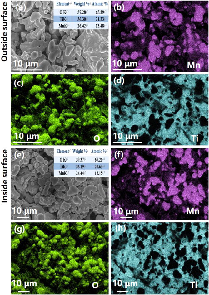 Tailoring the Morphology of Nano-γ-MnO2 Loaded Porous Ti Membrane ...