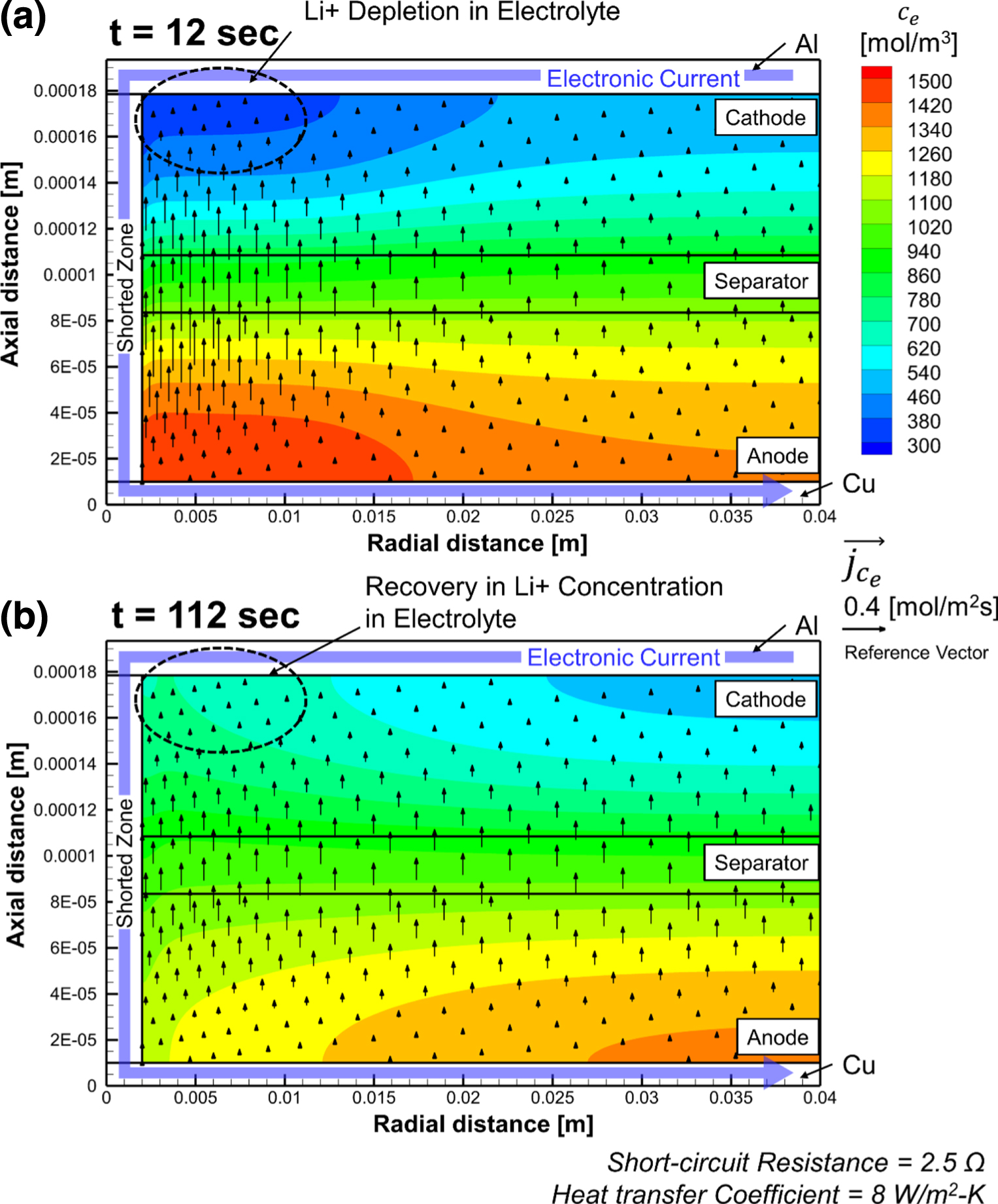 Transport Processes in a Li-ion Cell during an Internal Short-Circuit ...