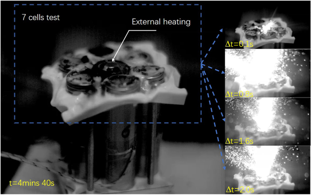 Review—Meta-Review of Fire Safety of Lithium-Ion Batteries: Industry ...