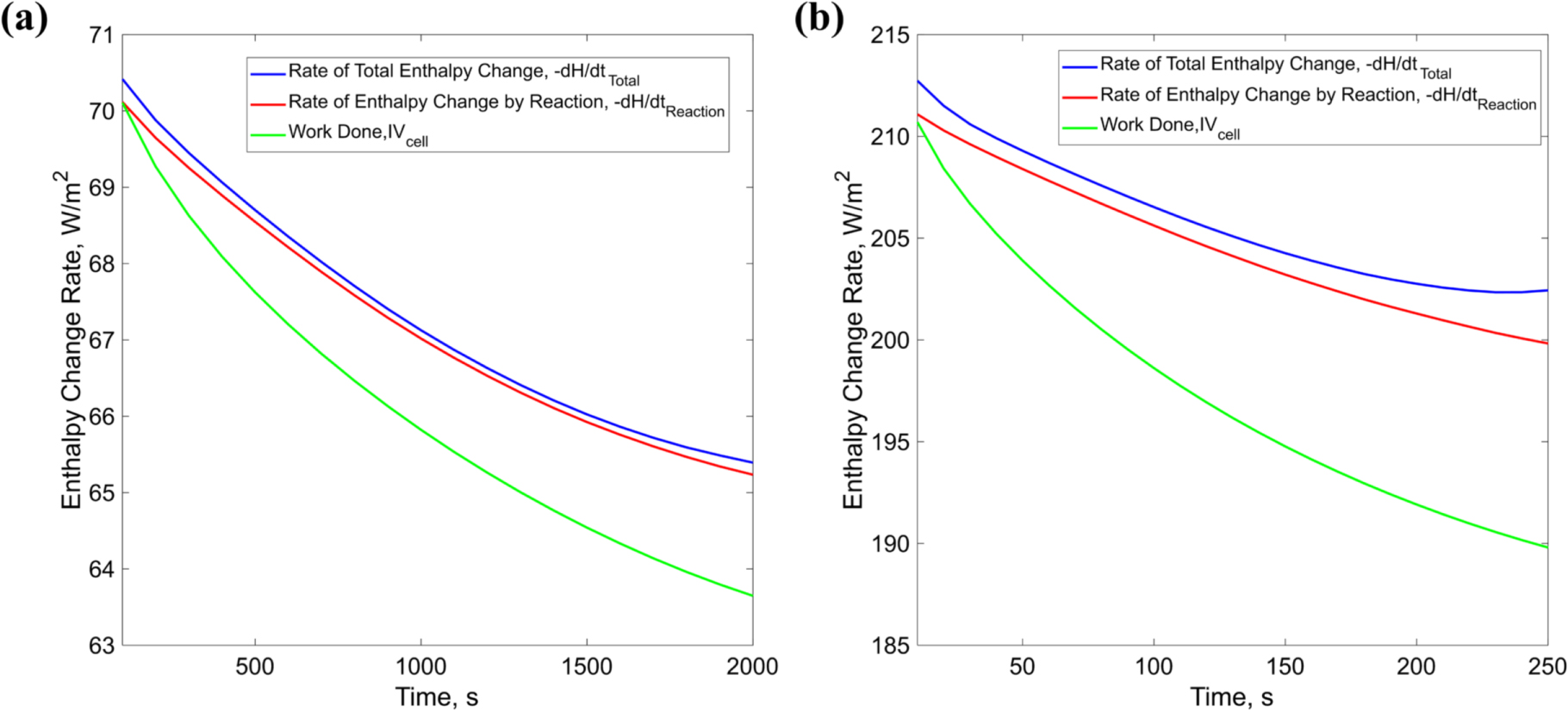 Heat of Mixing During Fast Charge/Discharge of a Li-Ion Cell: A Study ...