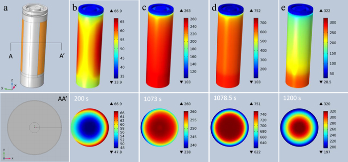 A Simplified Mathematical Model for Heating-Induced Thermal Runaway of ...