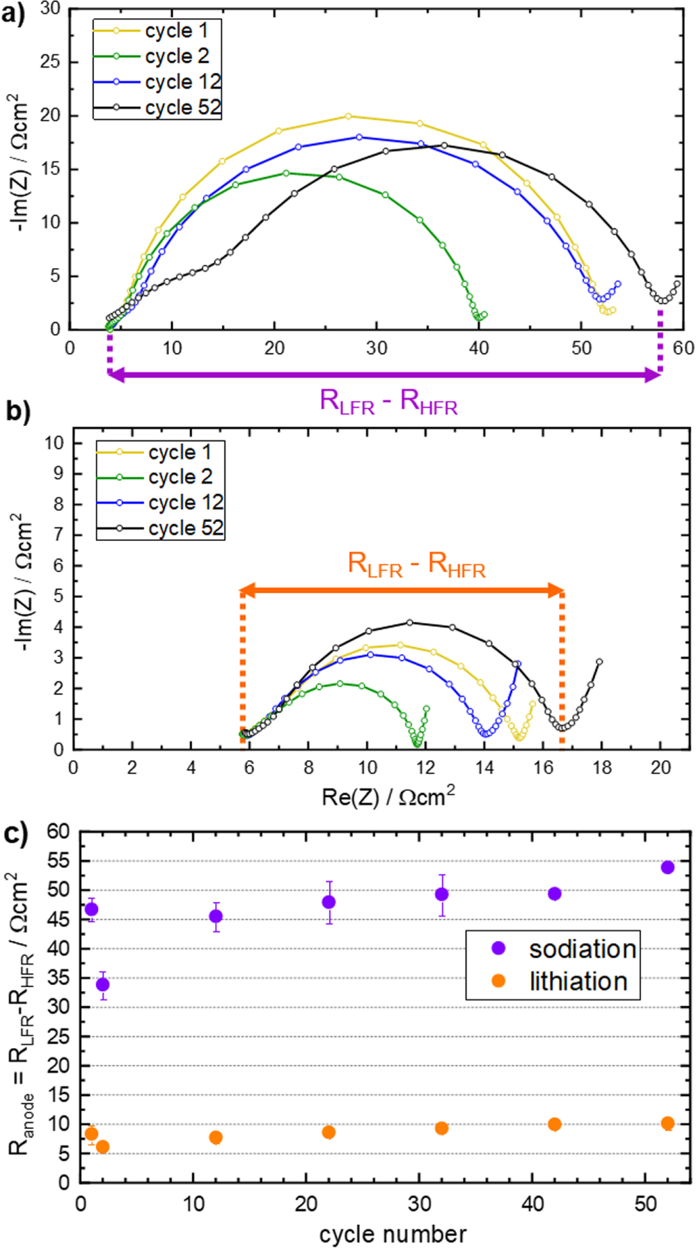Comparing the Lithiation and Sodiation of a Hard Carbon Anode Using In ...