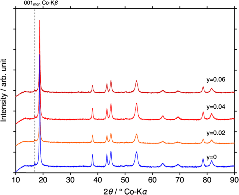 Stabilized Phase Transition Process of Layered NaxCoO2 via Ca ...