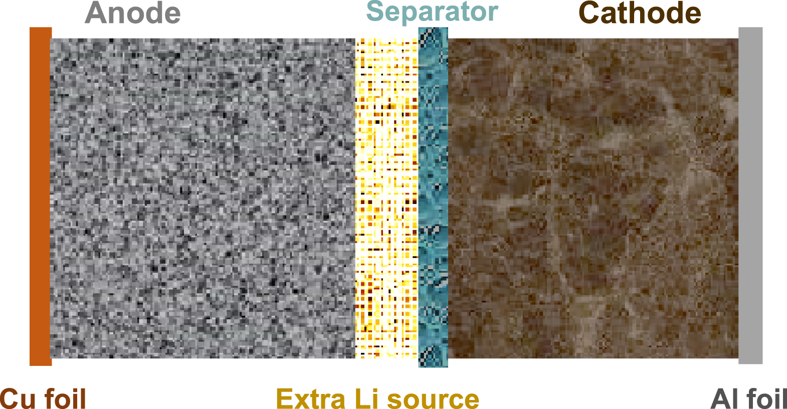 Theoretically Quantifying the Effect of Pre-Lithiation on Energy ...