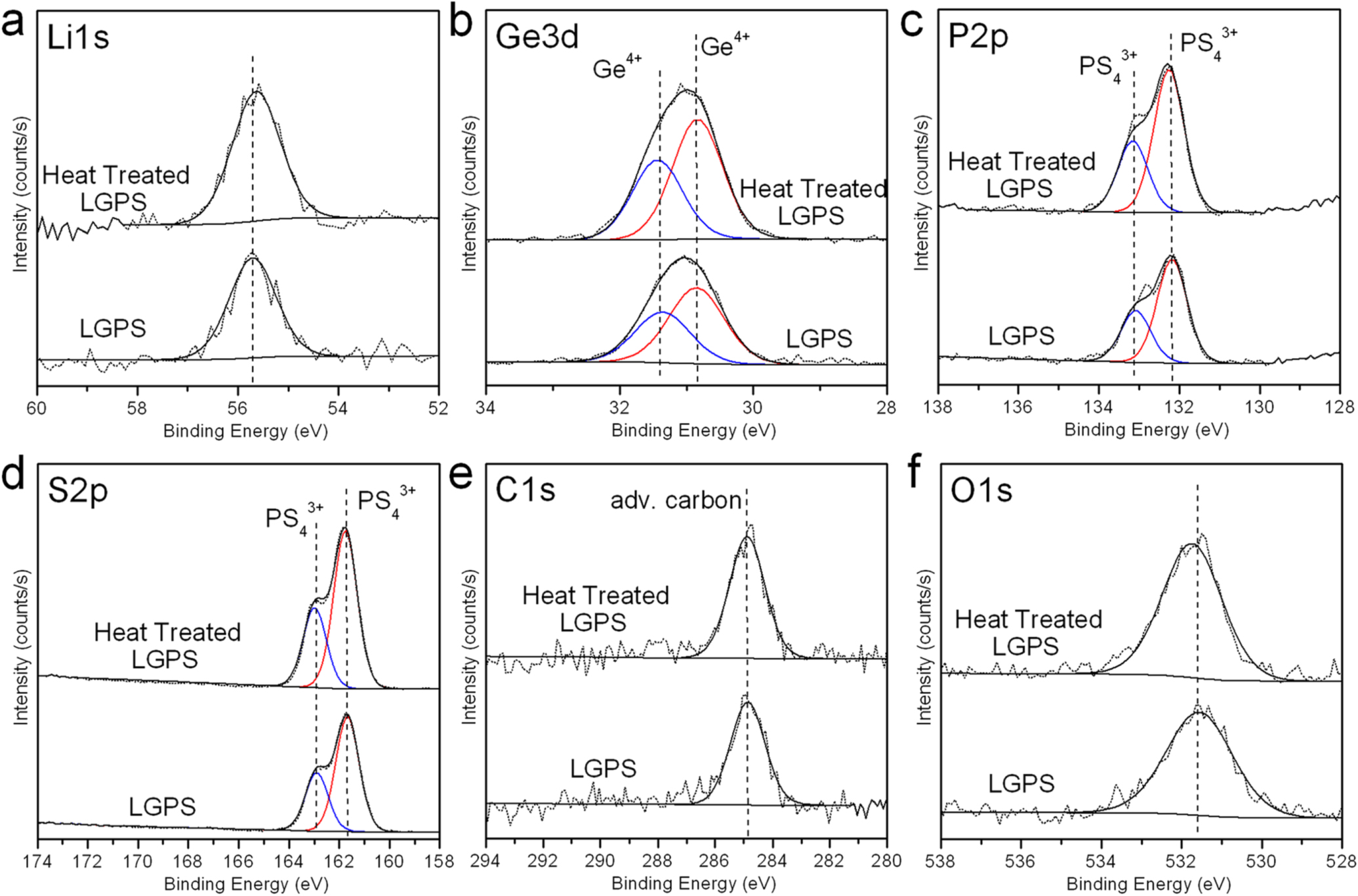 Hot and Cold Pressed LGPS Solid Electrolytes - IOPscience