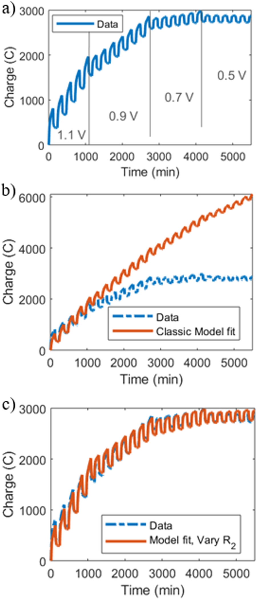 An Extended Randles Circuit and a Systematic Model-Development Approach ...