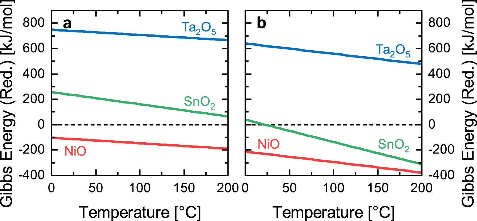 Extending the Polyol Reduction Process into the Second Dimension: Oxide ...