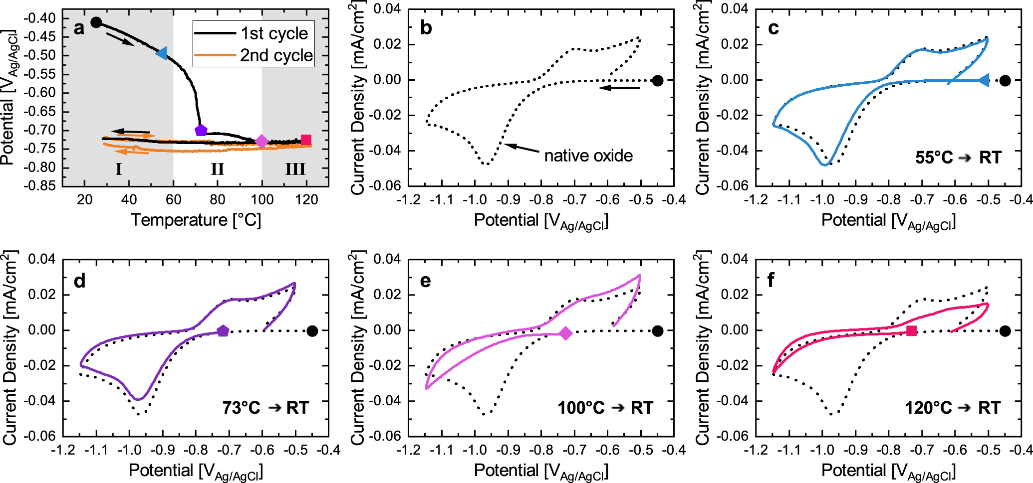 Extending the Polyol Reduction Process into the Second Dimension: Oxide ...