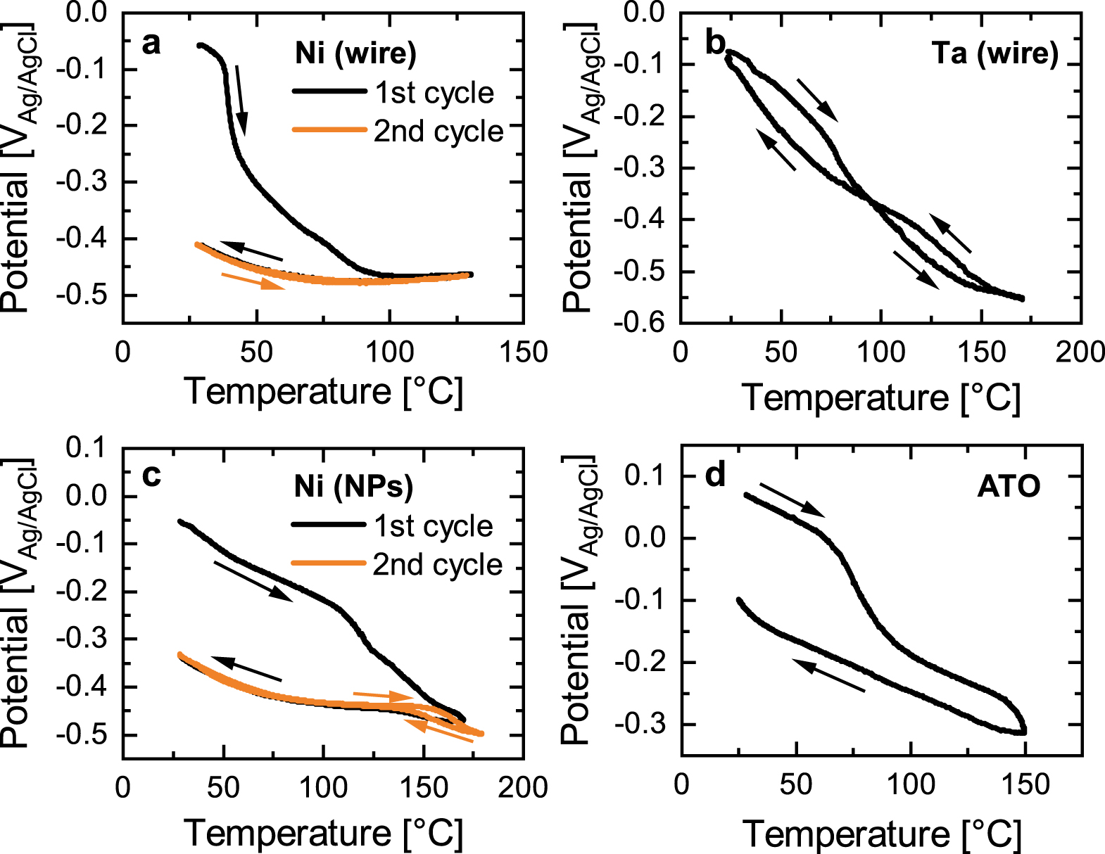 Extending the Polyol Reduction Process into the Second Dimension: Oxide ...
