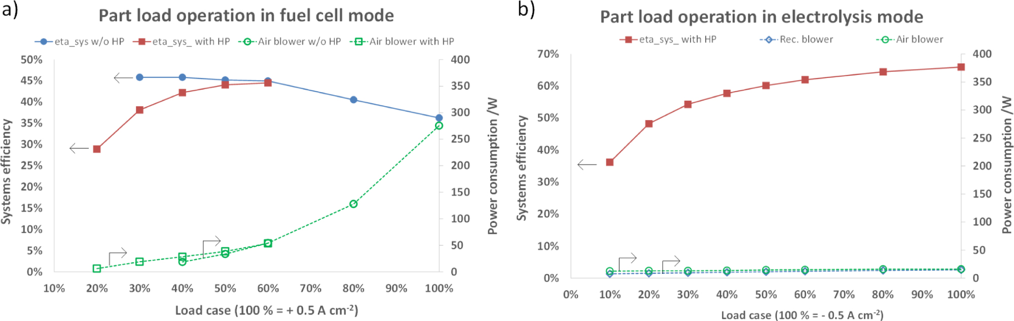 Long-Term Experience with a 5/15kW-Class Reversible Solid Oxide Cell ...