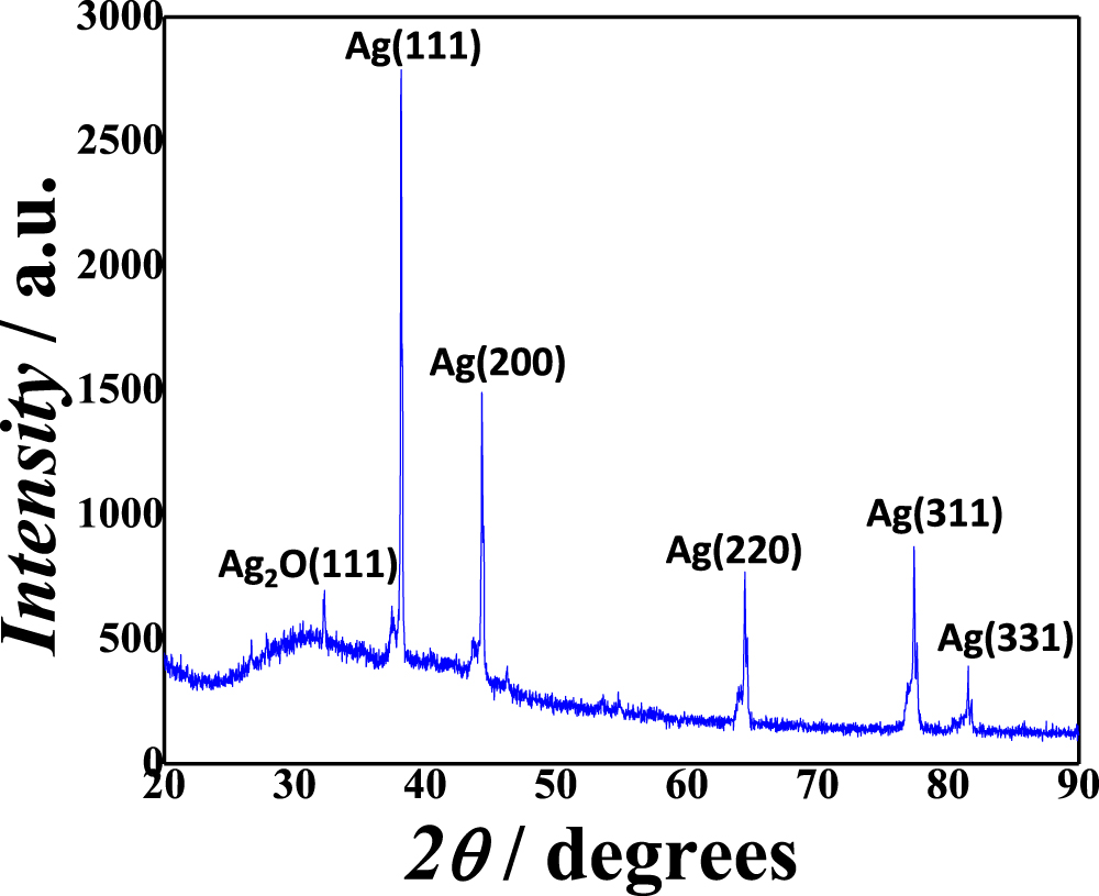 A Deep Eutectic Solvent as Leaching Agent and Electrolytic Bath for ...