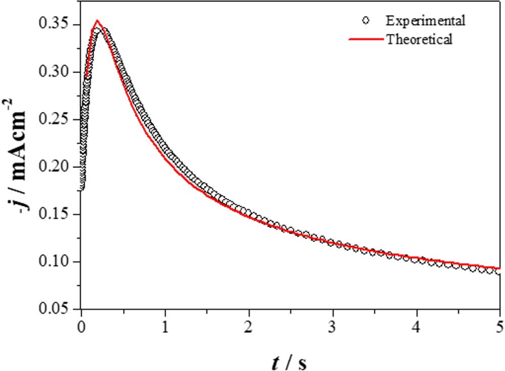 A Deep Eutectic Solvent as Leaching Agent and Electrolytic Bath for ...