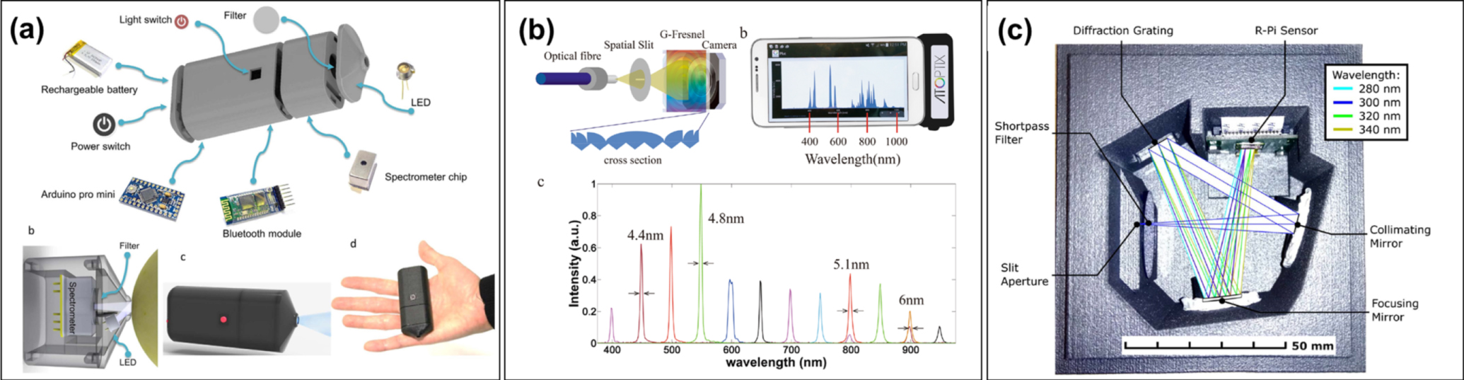 Review—Recent Progress in Portable Fluorescence Sensors - IOPscience