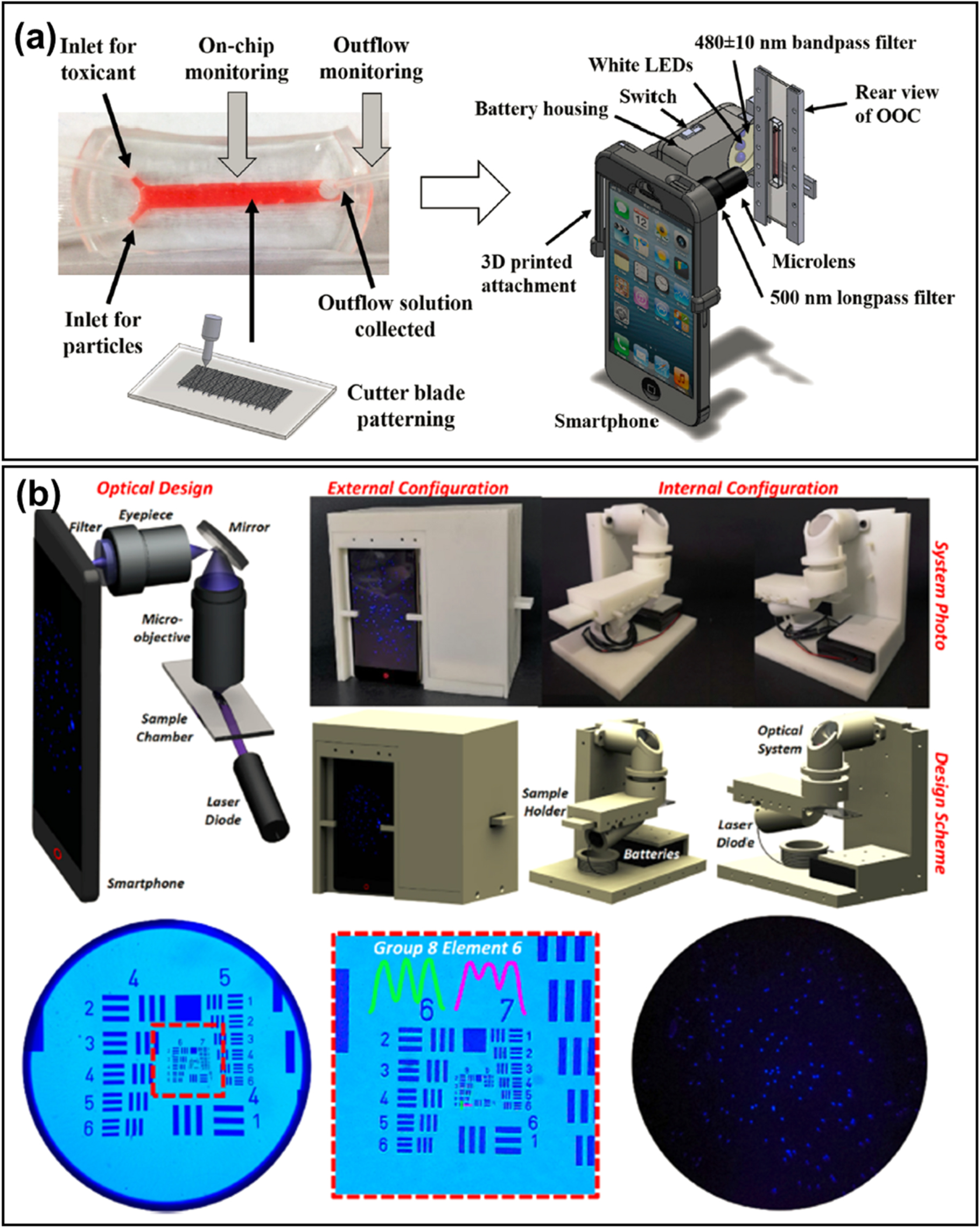 Review—Recent Progress in Portable Fluorescence Sensors - IOPscience