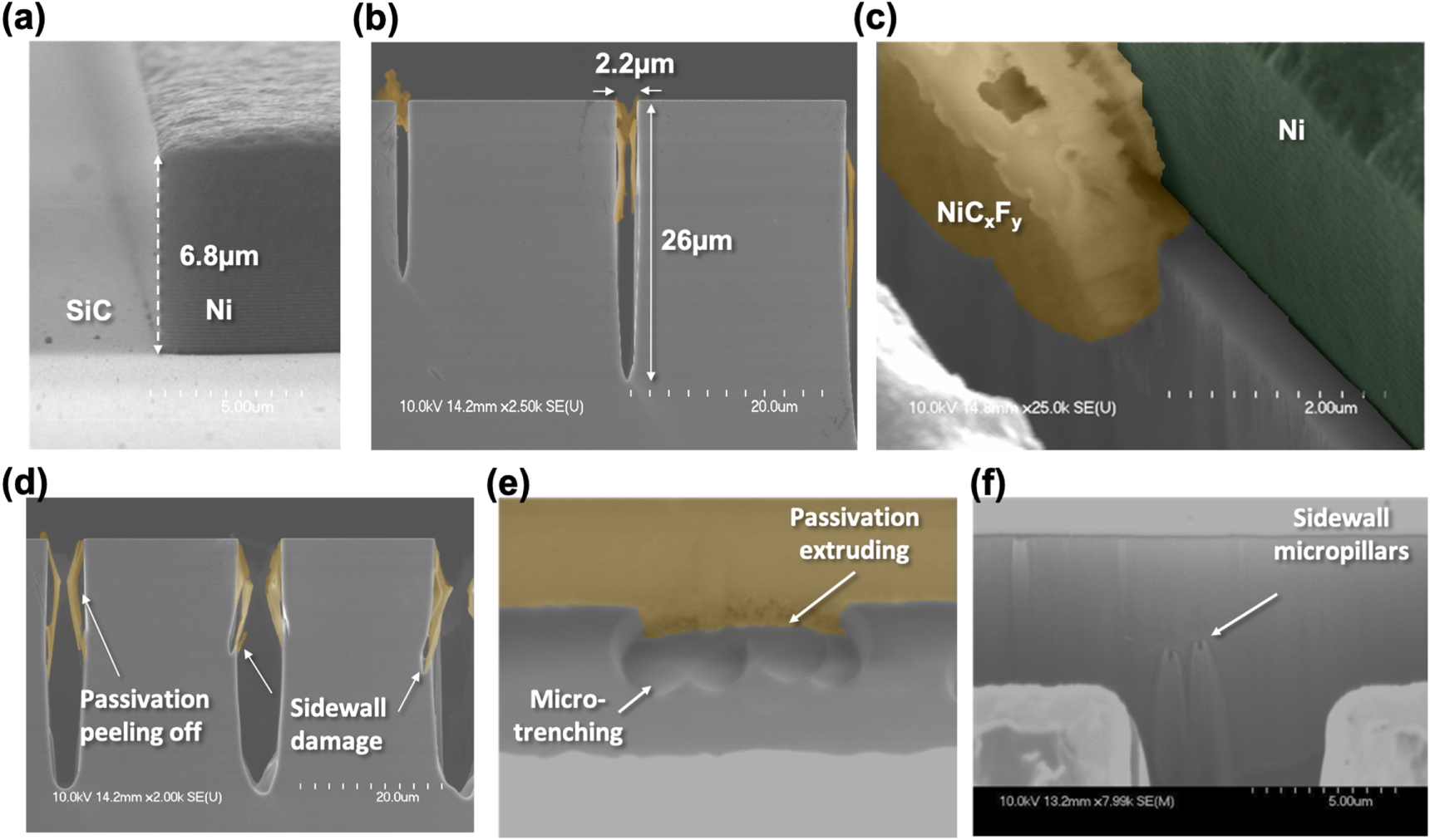 Precision Deep Reactive Ion Etching of Monocrystalline 4H-SiCOI for ...