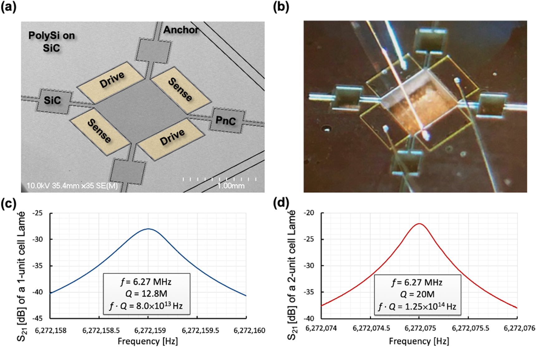 Precision Deep Reactive Ion Etching of Monocrystalline 4H-SiCOI for ...