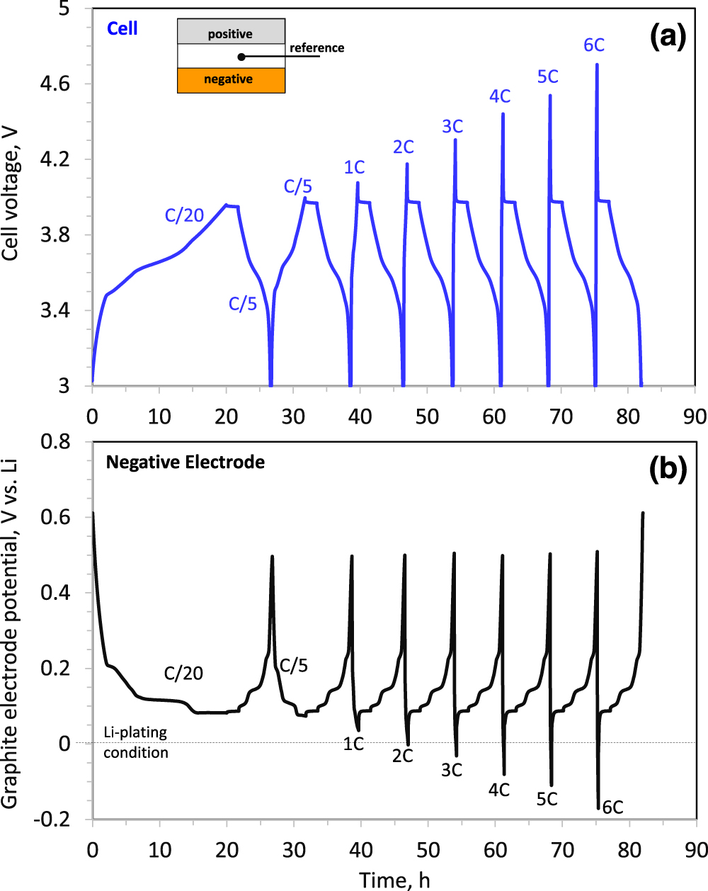 Increased Disorder at Graphite Particle Edges Revealed by Multi-length ...