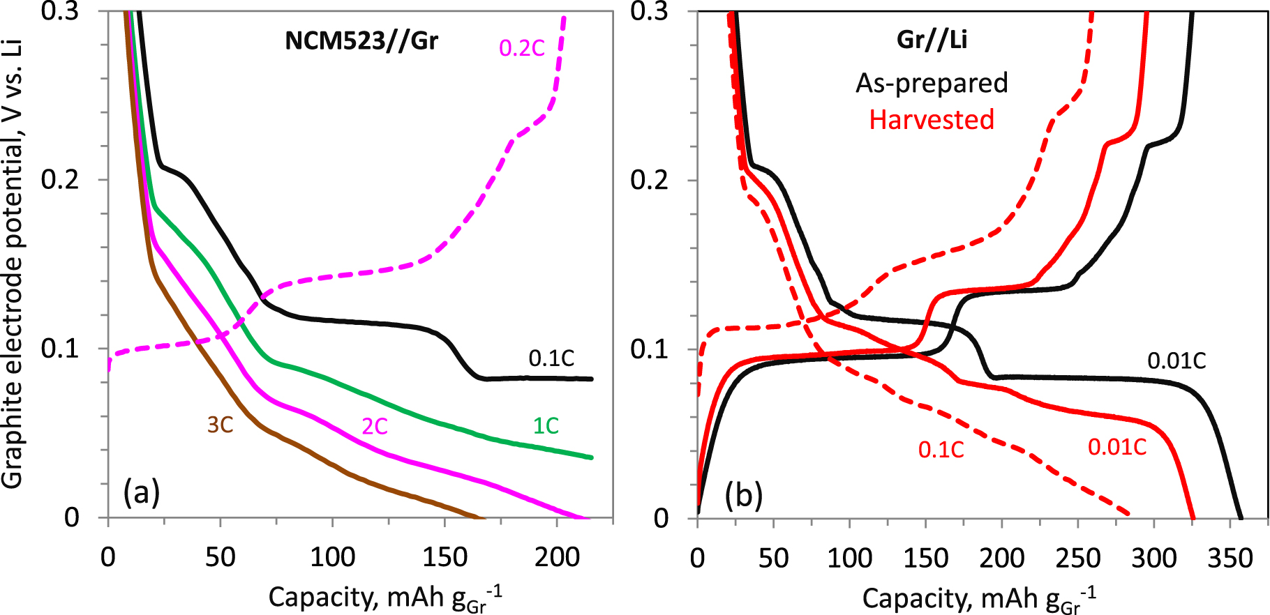 Increased Disorder at Graphite Particle Edges Revealed by Multi-length ...