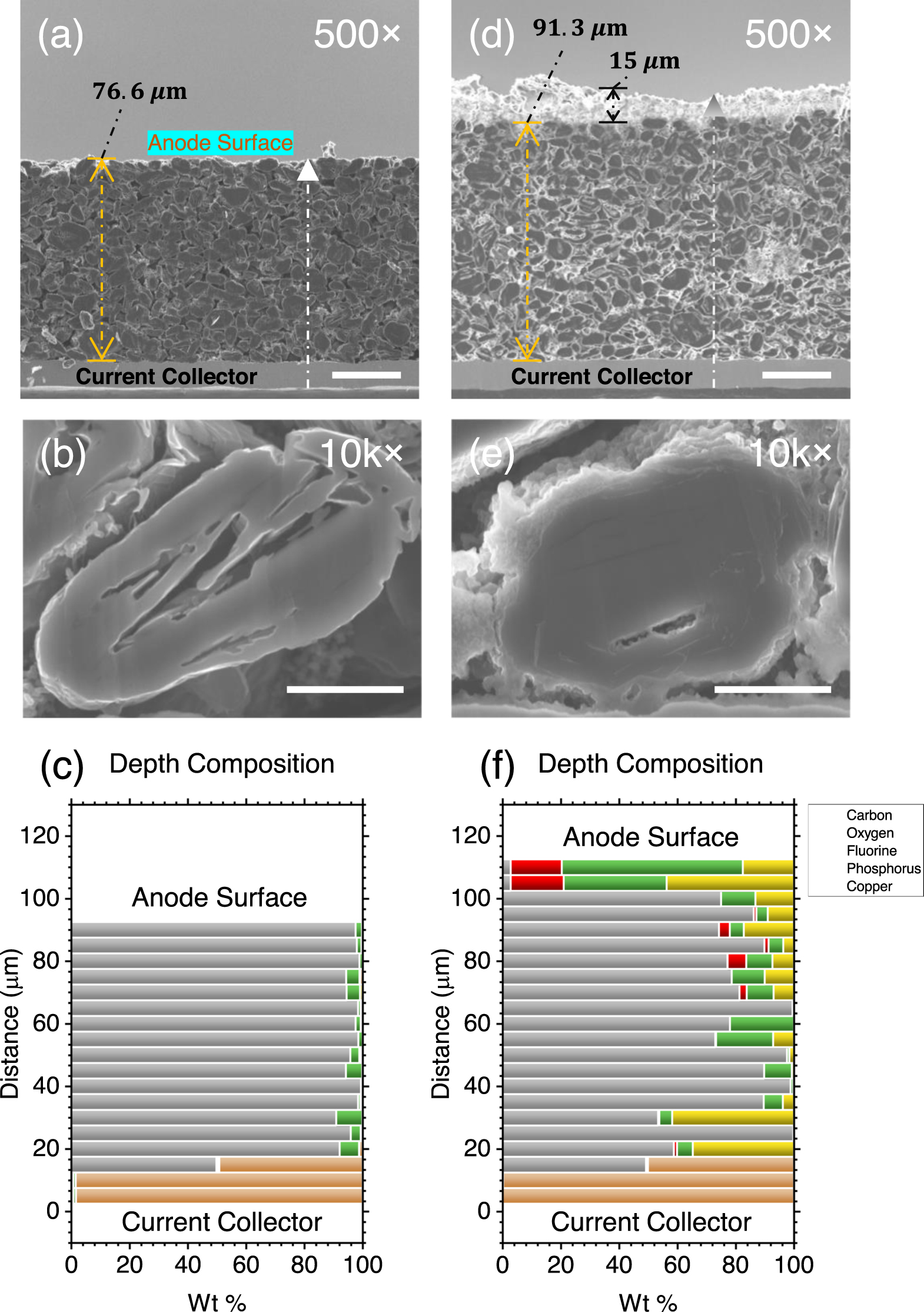 Increased Disorder at Graphite Particle Edges Revealed by Multi-length ...