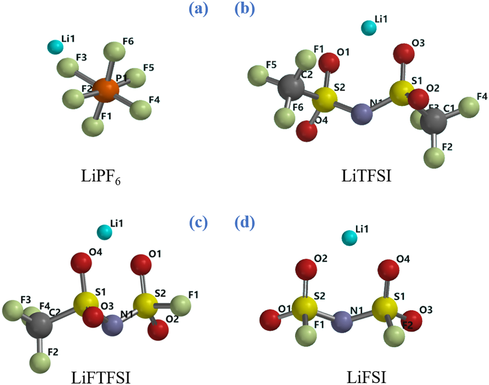 Thermodynamics of the Hydrolysis of Lithium Salts: Pathways to the ...