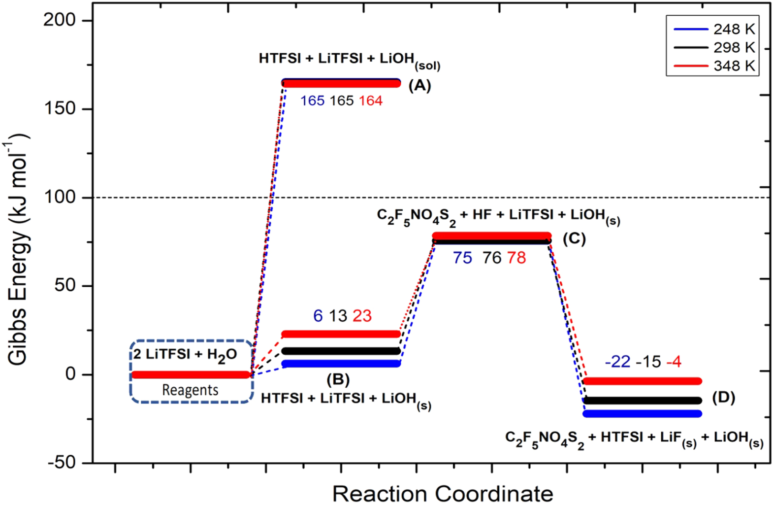 Thermodynamics of the Hydrolysis of Lithium Salts: Pathways to the ...