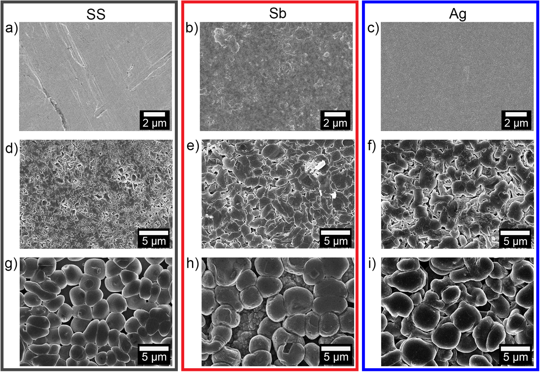 Understanding the Effects of Alloy Films on the Electrochemical ...