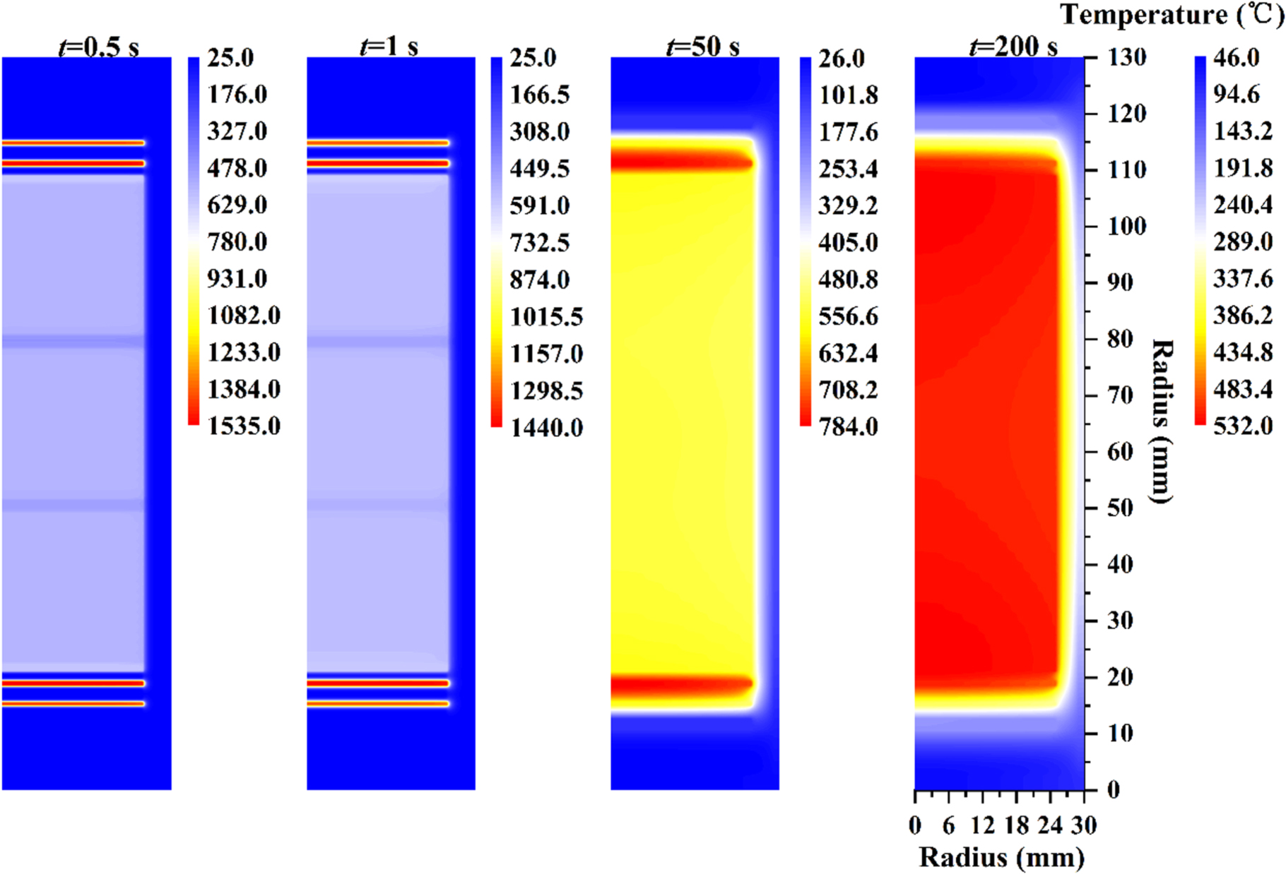 Thermal Analysis and Modeling of Thermal Batteries with Lithium-Boron ...
