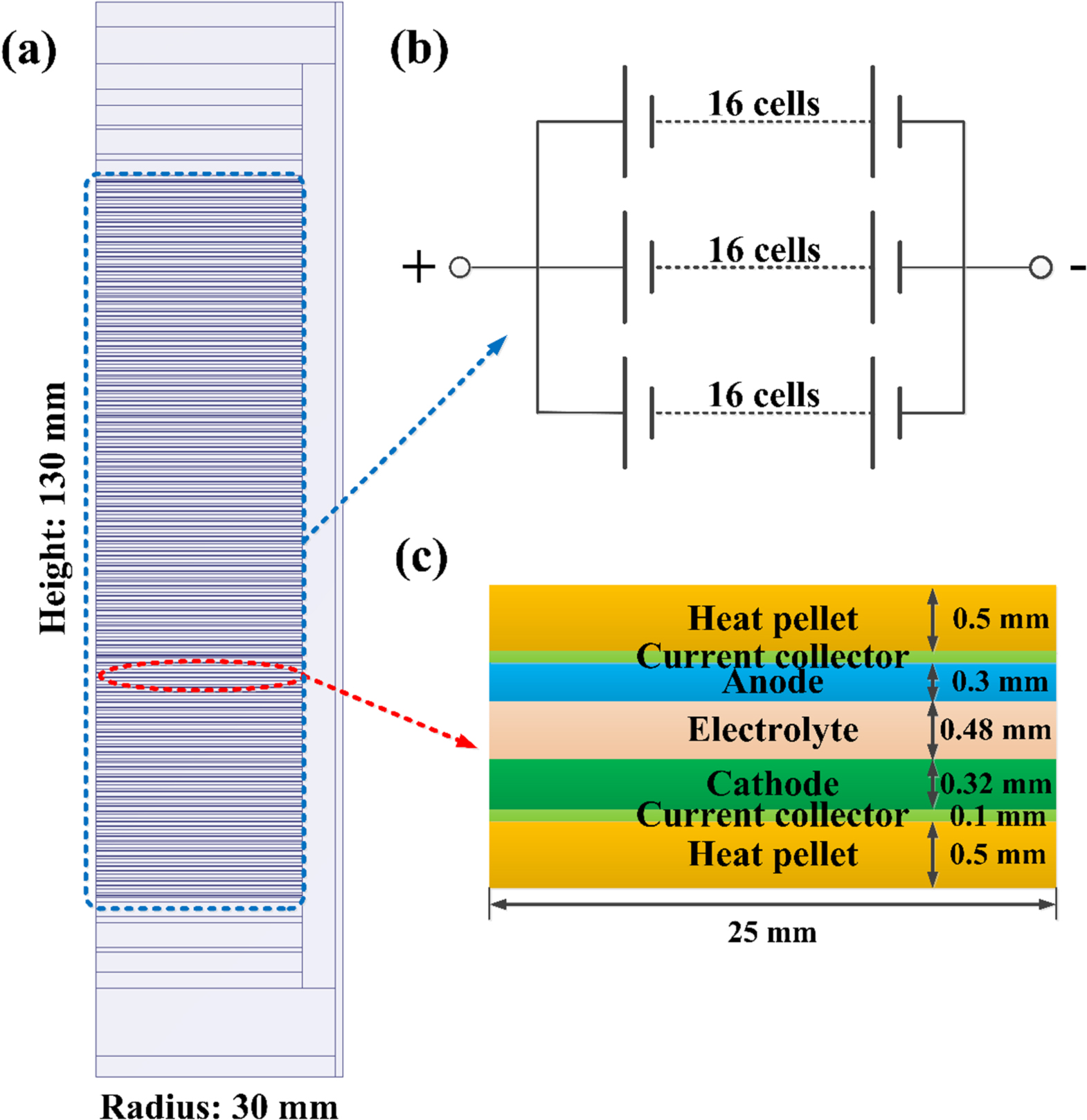 Thermal Analysis and Modeling of Thermal Batteries with Lithium-Boron ...