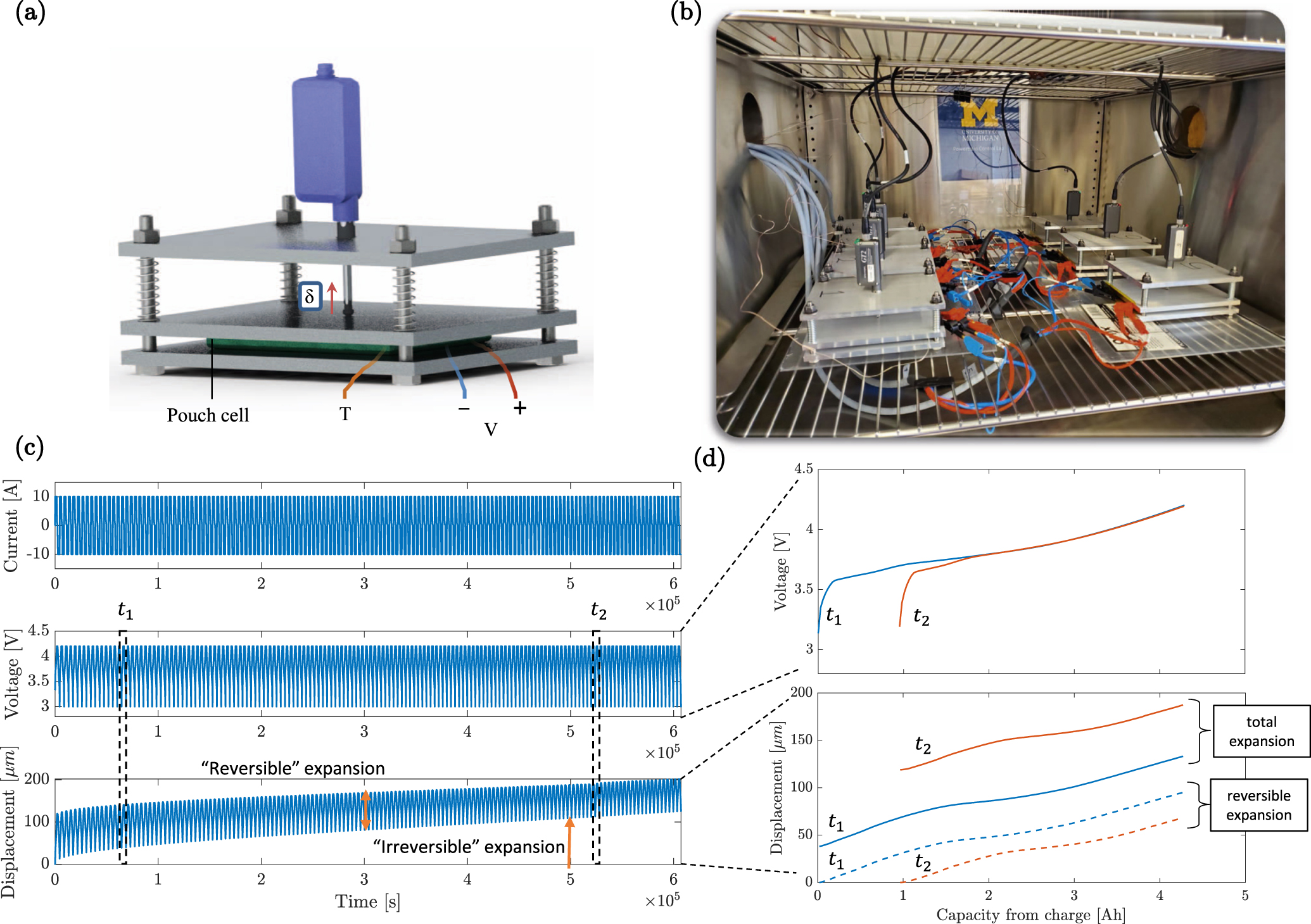 Reversible and Irreversible Expansion of Lithium-Ion Batteries Under a ...