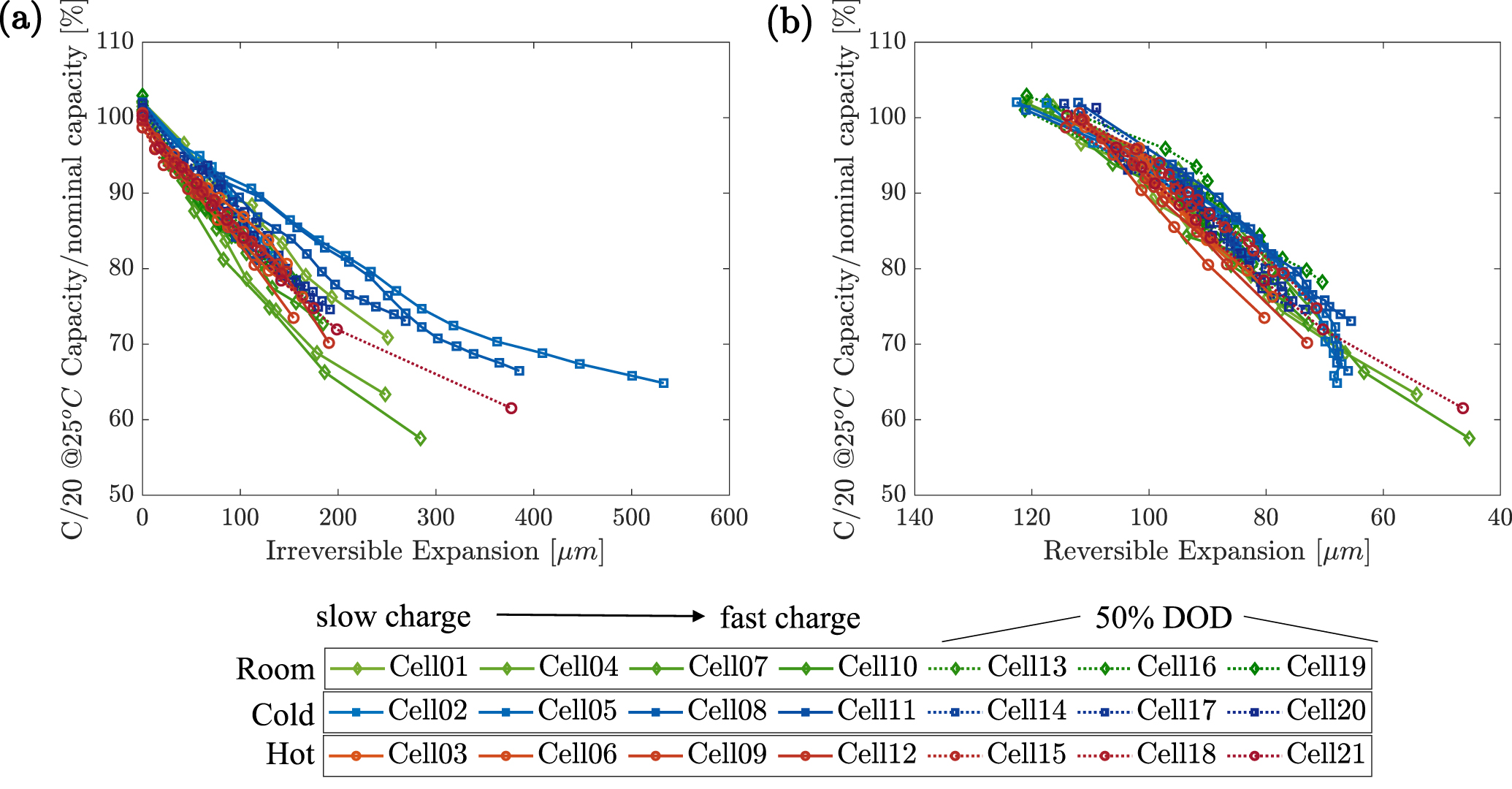 Reversible and Irreversible Expansion of Lithium-Ion Batteries Under a ...