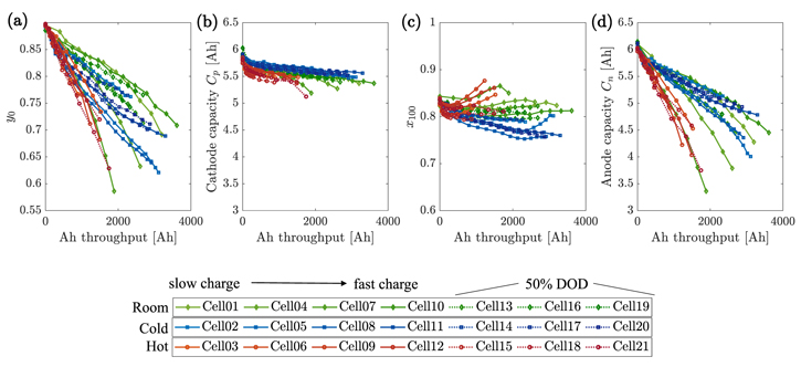 Reversible and Irreversible Expansion of Lithium-Ion Batteries Under a ...