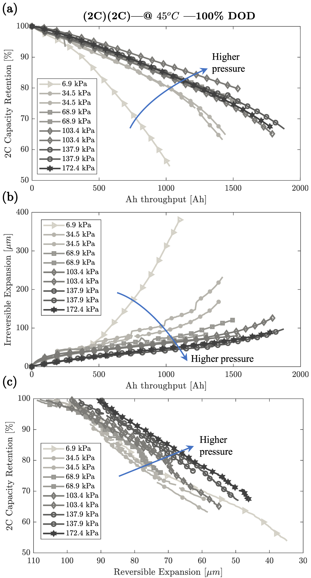 Reversible and Irreversible Expansion of Lithium-Ion Batteries Under a ...