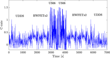Reversible and Irreversible Expansion of Lithium-Ion Batteries Under a ...