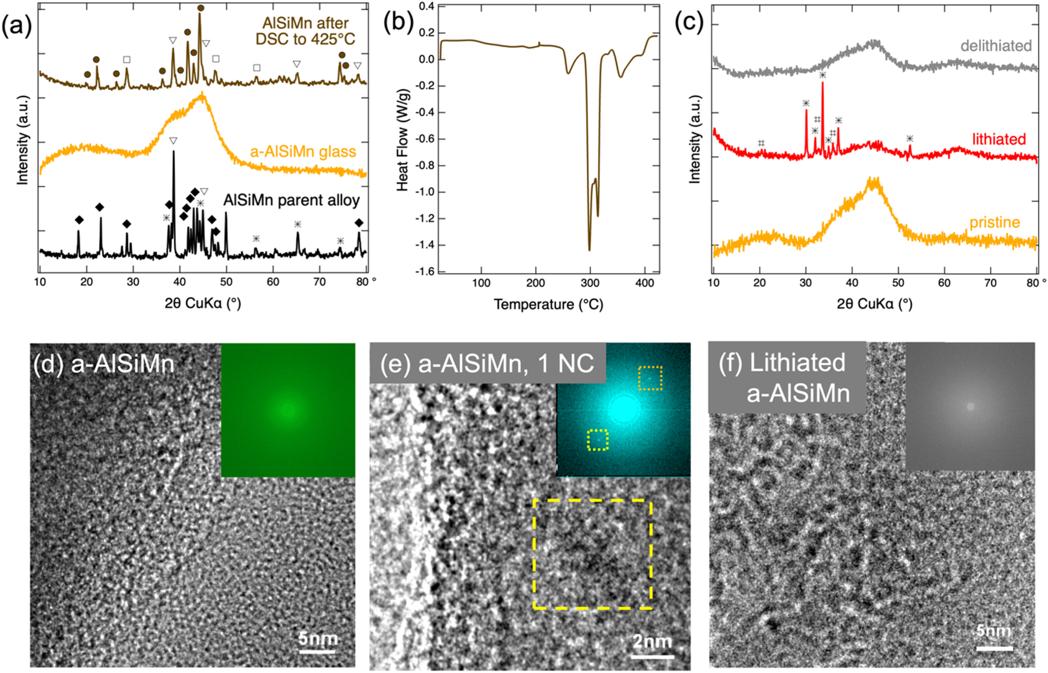 Stable SEI Formation on Al-Si-Mn Metallic Glass Li-Ion Anode - IOPscience