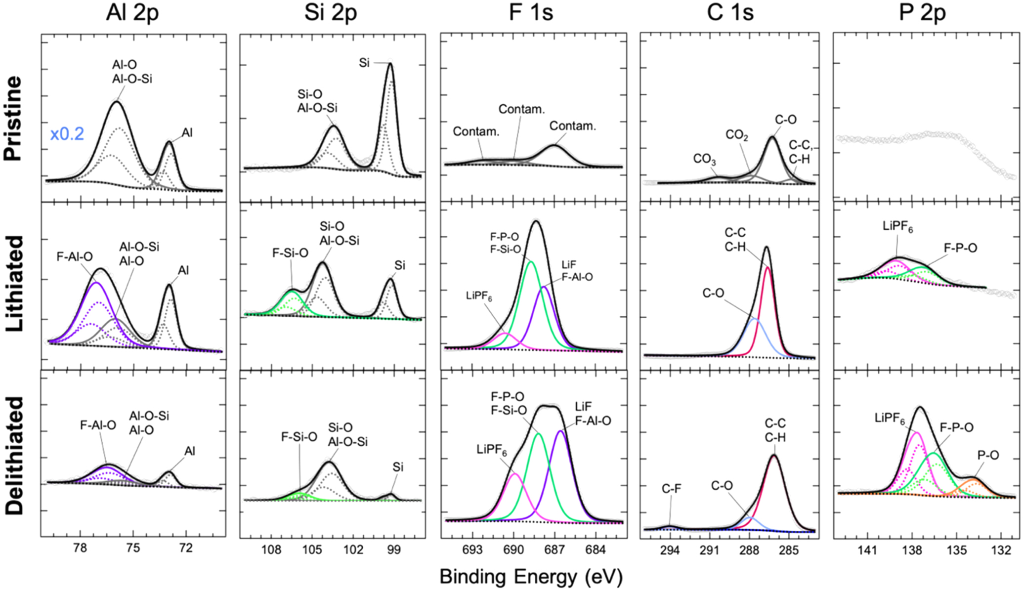 Stable SEI Formation on Al-Si-Mn Metallic Glass Li-Ion Anode - IOPscience