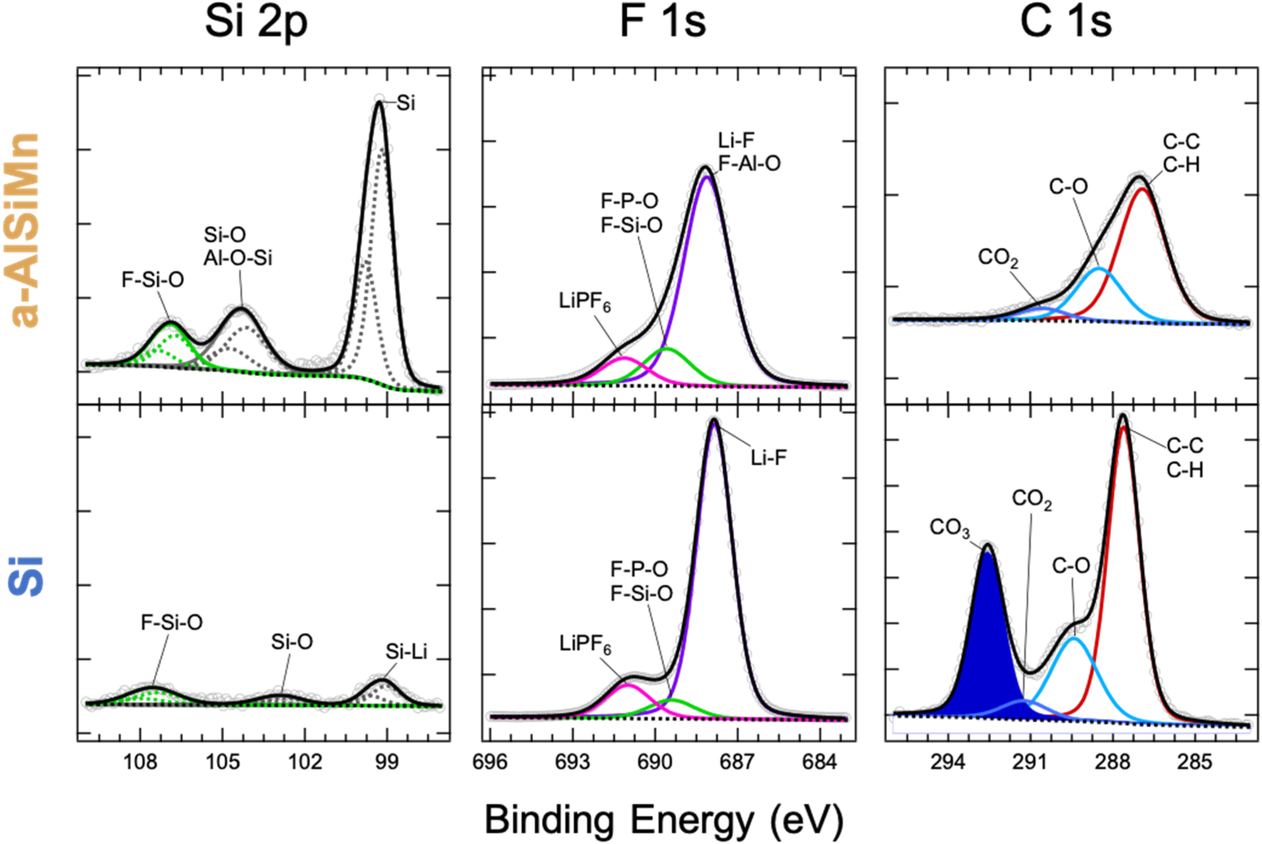 Stable SEI Formation on Al-Si-Mn Metallic Glass Li-Ion Anode - IOPscience