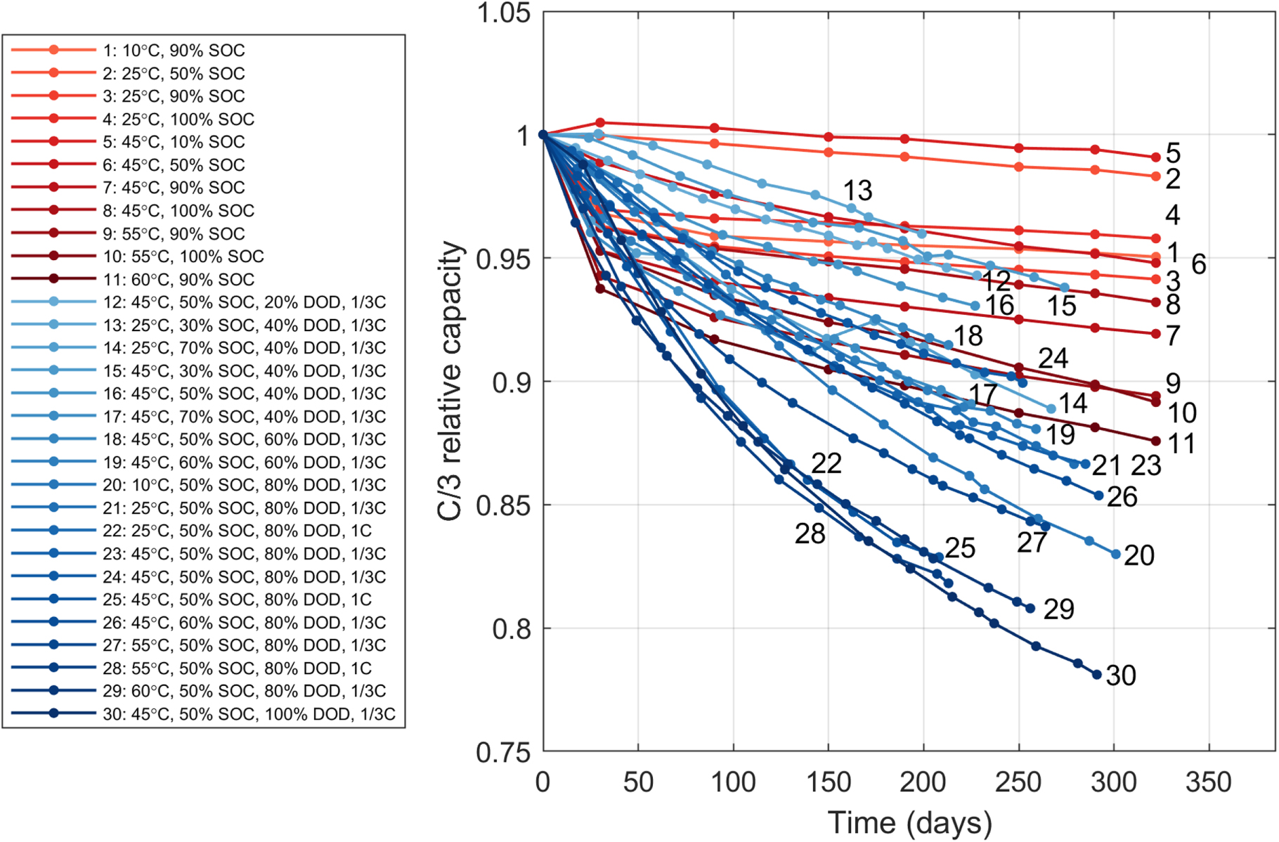 Lithium-Ion Battery Life Model with Electrode Cracking and Early-Life ...