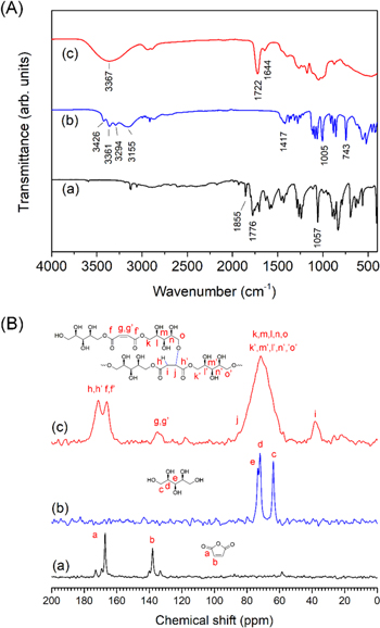 Xylitol-Maleic Anhydride as Small-Molecule Binders for Silicon Anodes ...