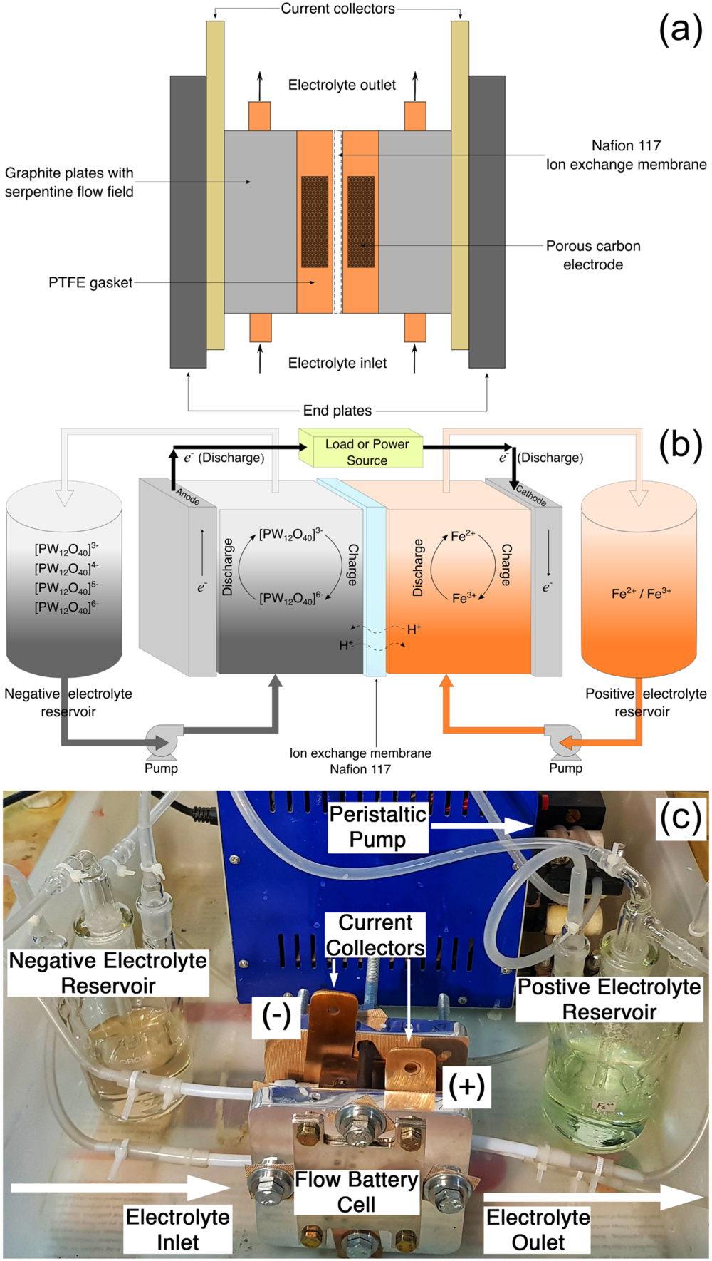 Iron-Tungsten Redox Flow Battery - IOPscience
