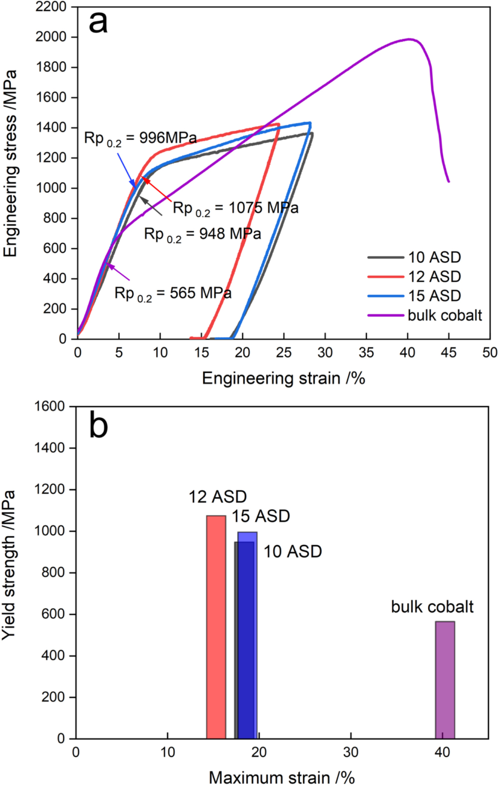 The Structure and Micro-Mechanical Properties of Electrodeposited ...