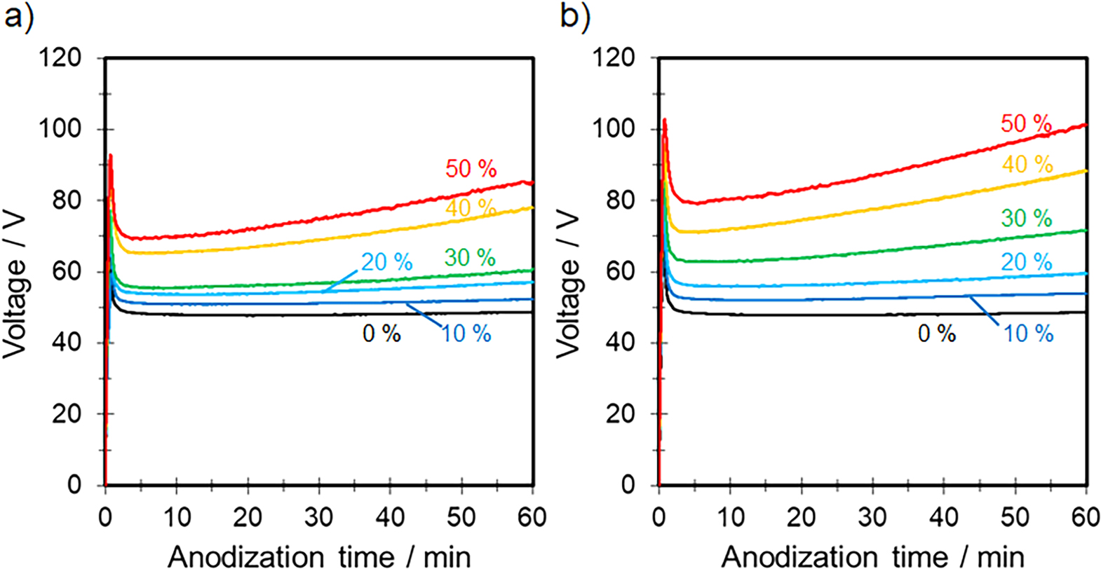 Forming Hard Anodic Films on Aluminum by Anodization in Oxalic Acid and ...