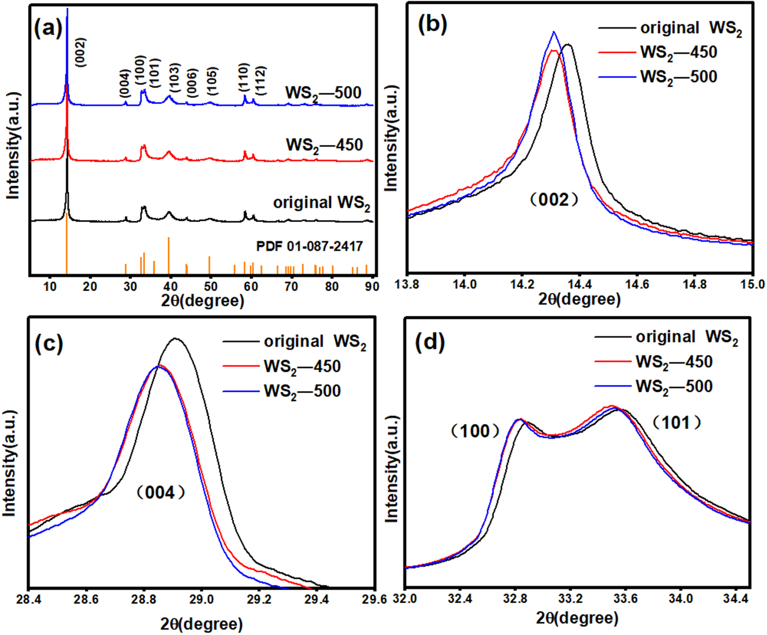 Defect Engineering can Enhance the Electrochemical Performance of WS2 ...